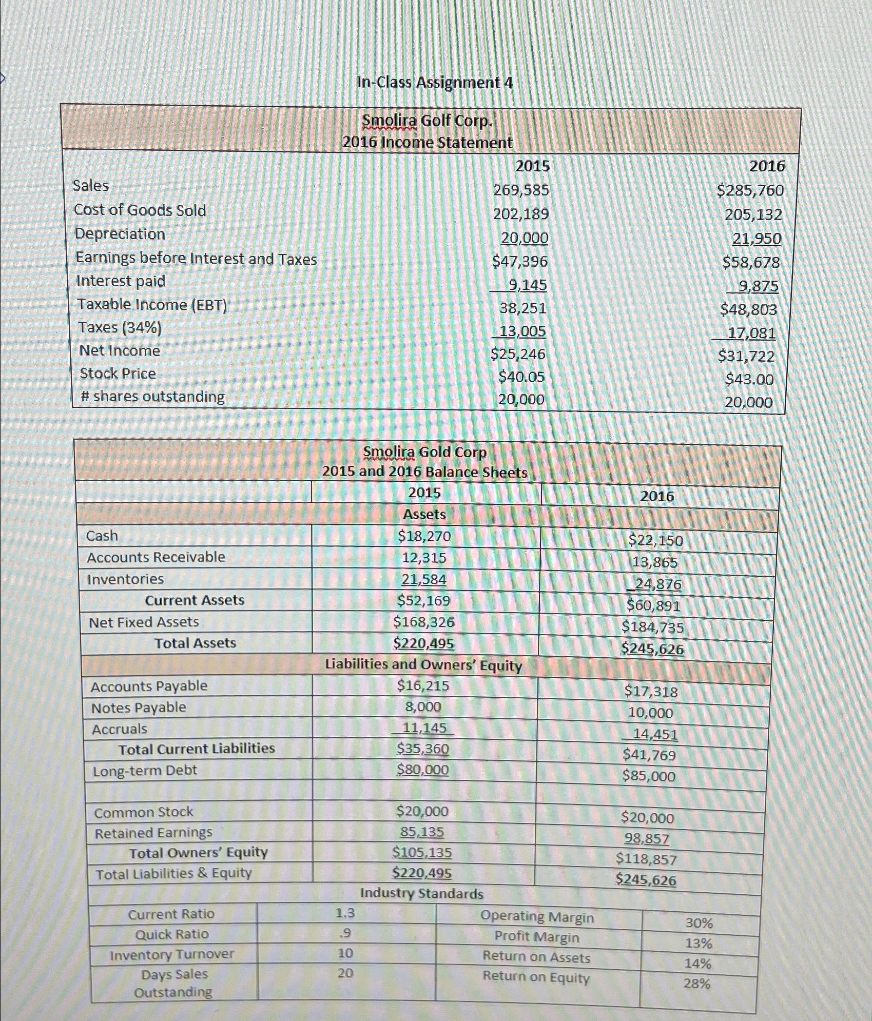 Solved Using the Dupont Equation solve for ROA & ROE | Chegg.com