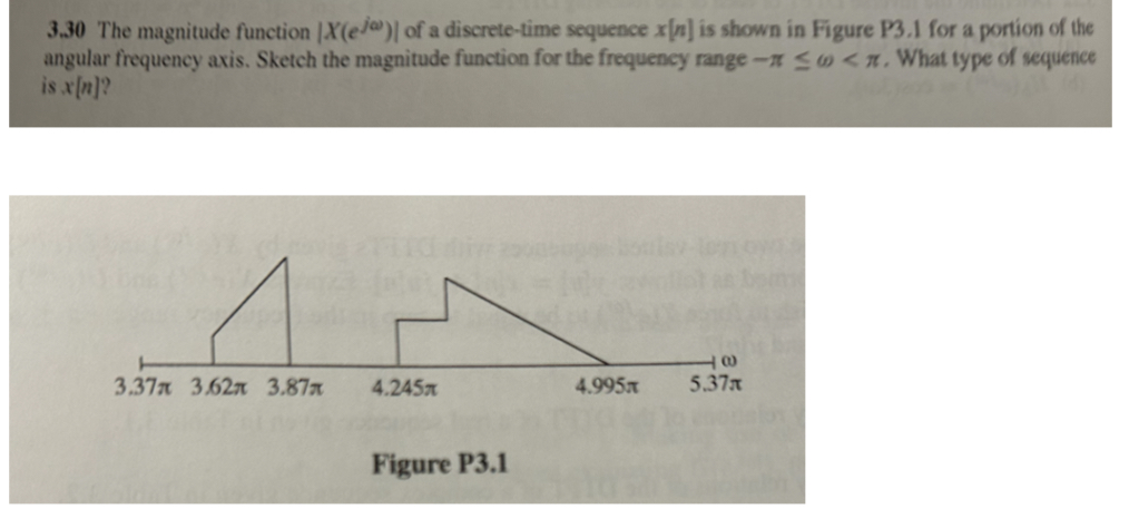 Solved 3.30 ﻿The magnitude function |x(ejω)| ﻿of a | Chegg.com