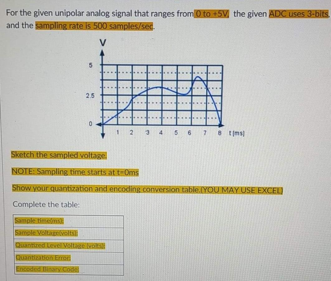 Solved For the given unipolar analog signal that ranges from | Chegg.com