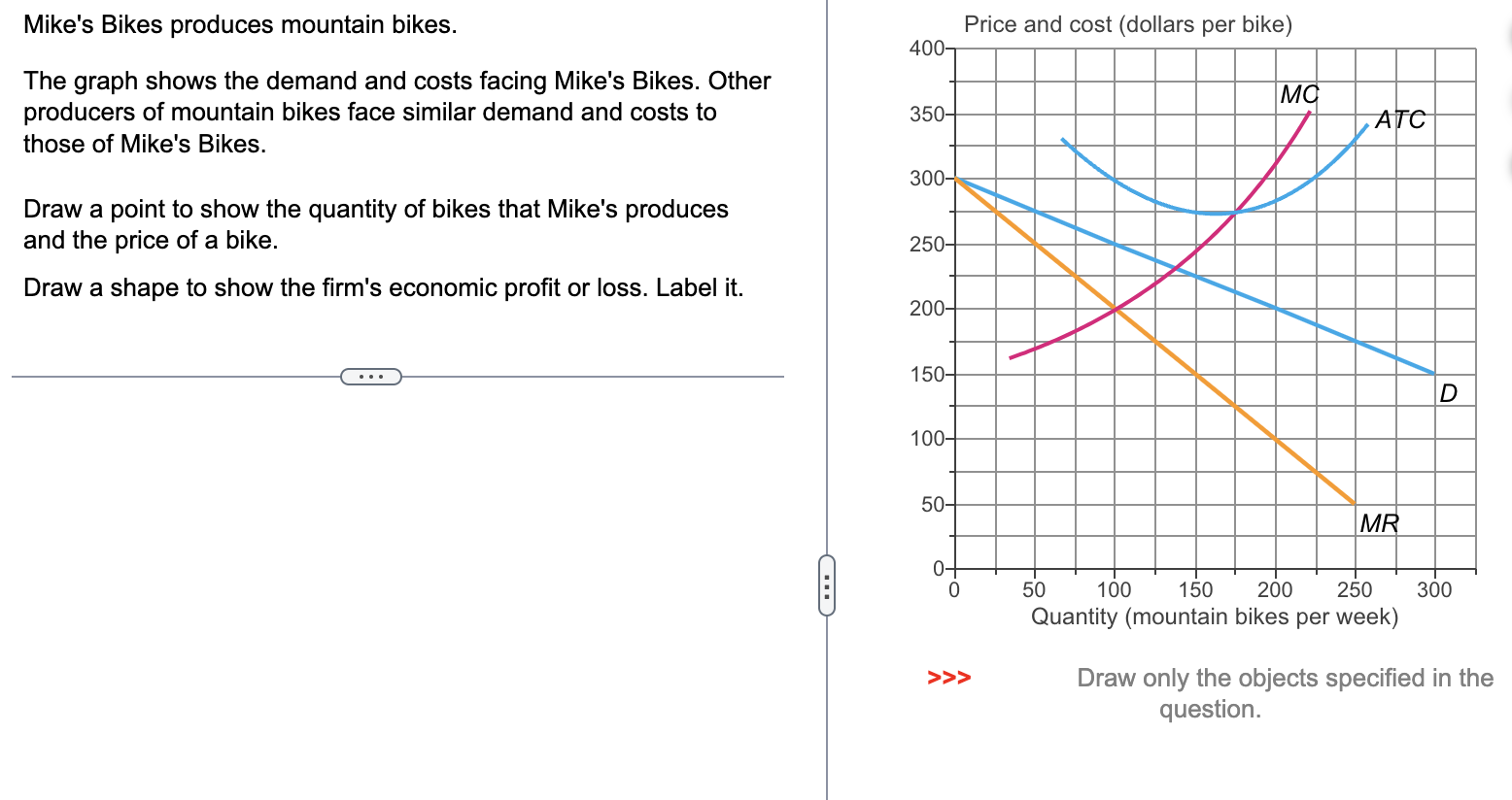 Solved Mike's Bikes produces mountain bikes.The graph shows | Chegg.com