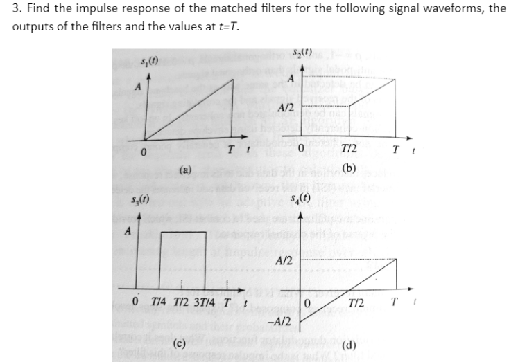 Solved Find the impulse response of the matched filters for | Chegg.com