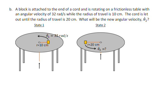 Solved 3b (10)b. ﻿A block is attached to the end of a cord | Chegg.com