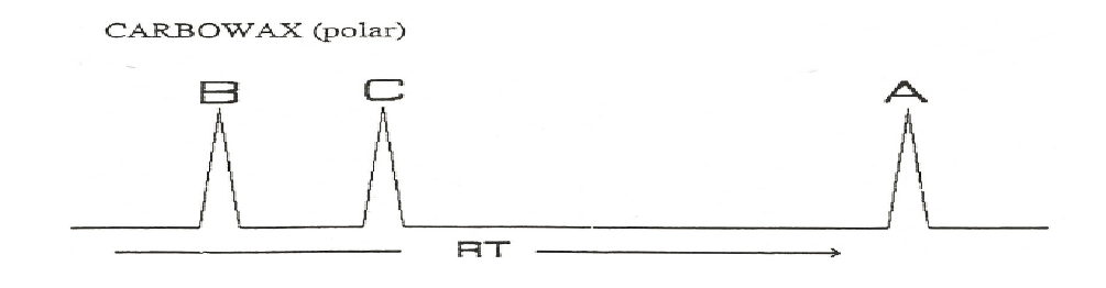 Solved CARBOWAX (polar)which compound is fastest moving ? | Chegg.com