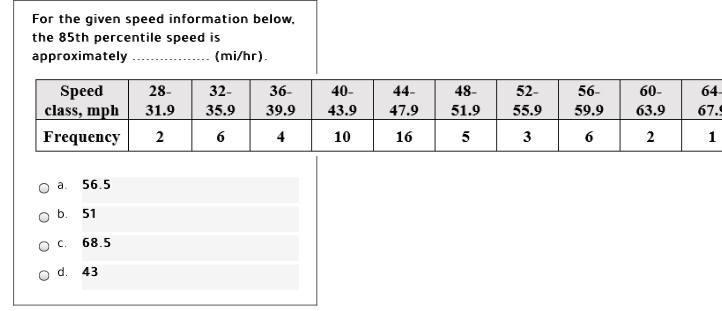 Solved For the given speed information below. the 85th | Chegg.com