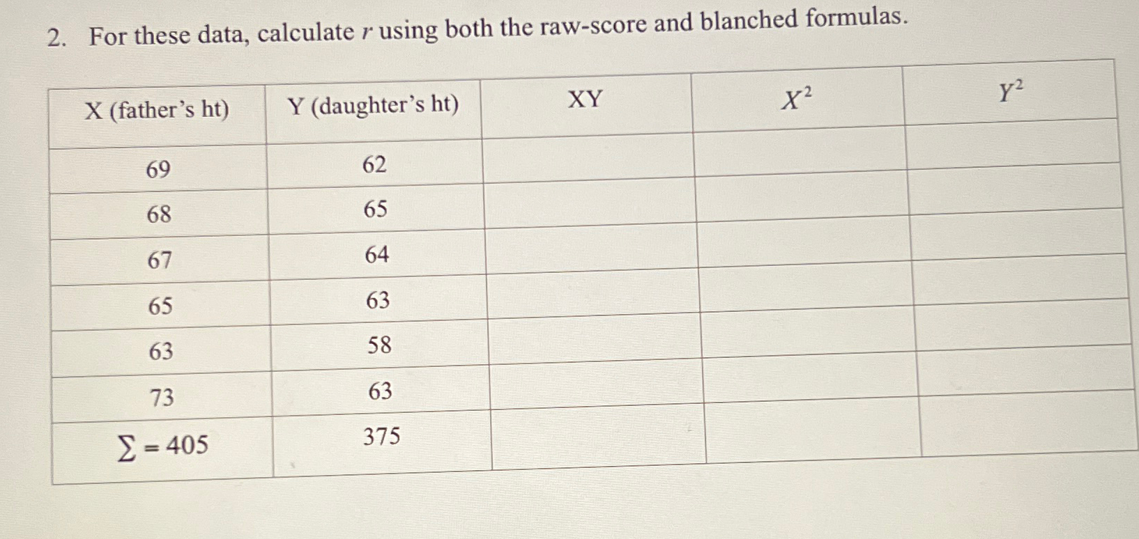 Solved For these data, calculate r ﻿using both the raw-score | Chegg.com