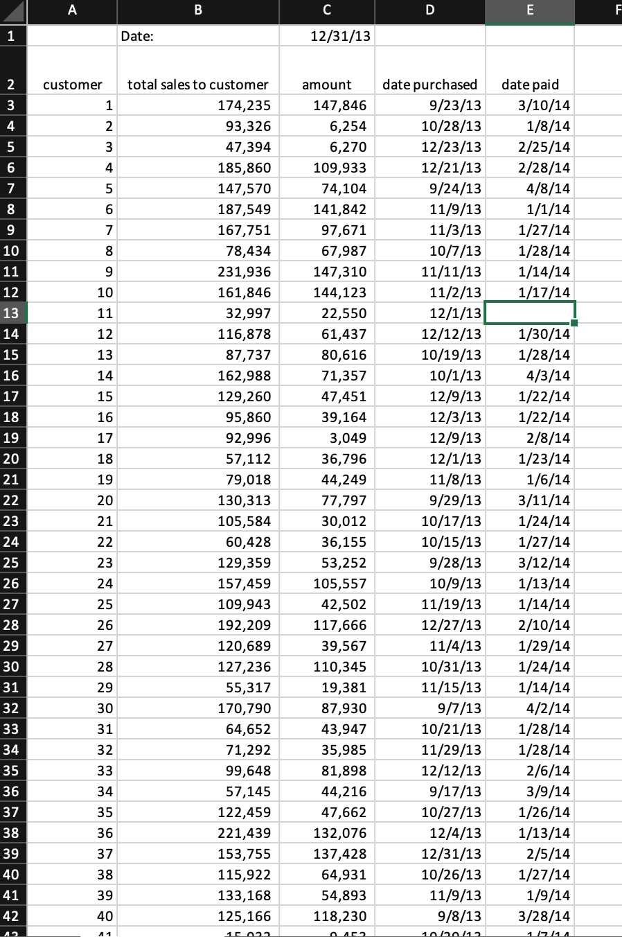 this table has 204 ﻿column. what is the excel | Chegg.com