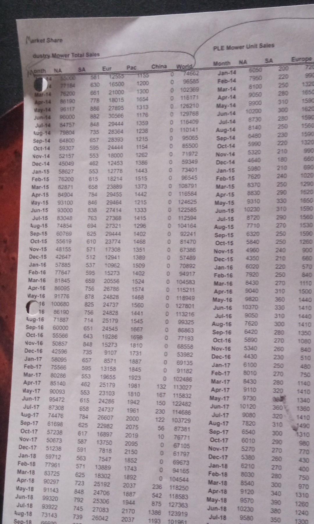 Elizabeth Berk has recently joined the ple management | Chegg.com