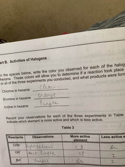 Solved In the blanks below, rank the three halogens you | Chegg.com