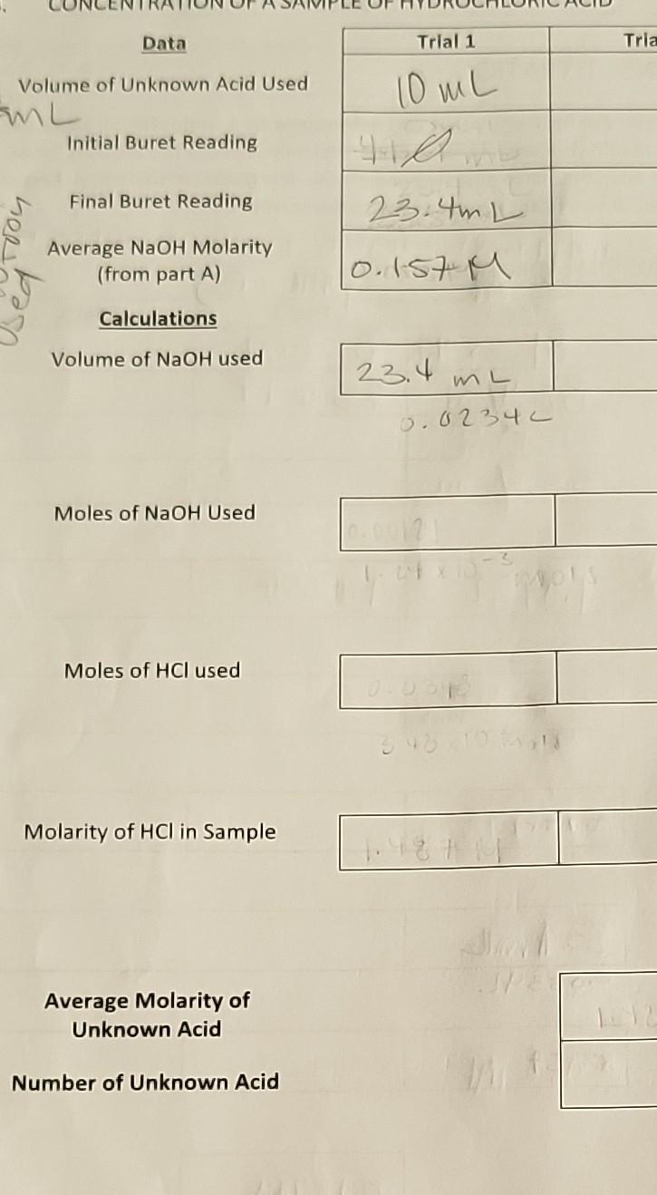 Solved Data Volume of Unknown Acid Used Initial Buret | Chegg.com