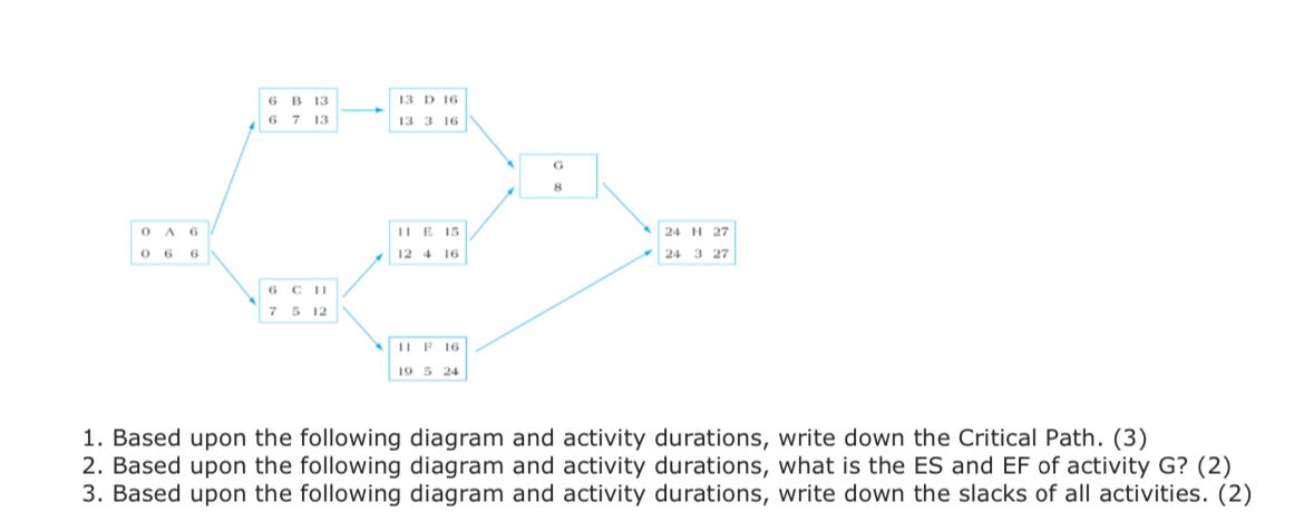 Solved Based upon the following diagram and activity | Chegg.com Solved Based upon the following diagram and activity | Chegg.com