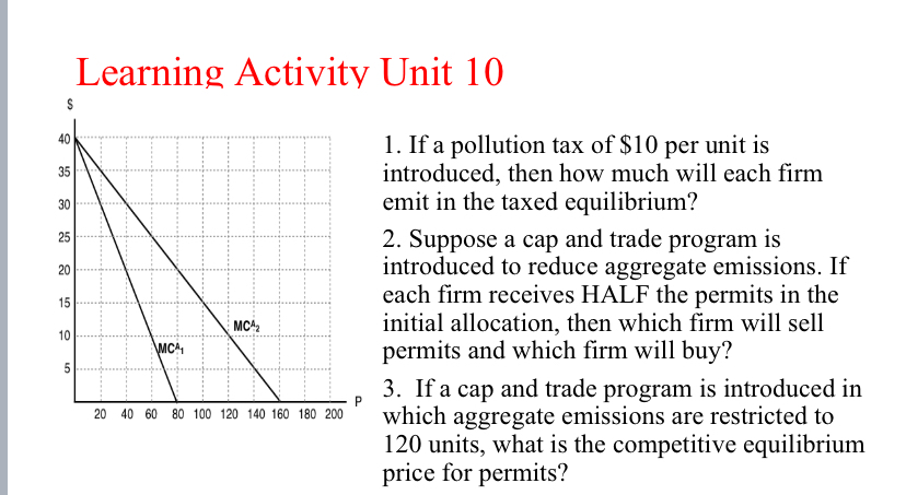 Solved Learning Activity Unit 10$If a pollution tax of $10 | Chegg.com