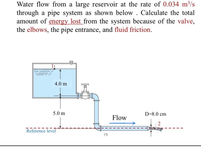Solved Water flow from a large reservoir at the rate of | Chegg.com