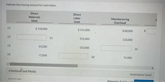 Solved Indicate the missing amount for each letter. Direct | Chegg.com