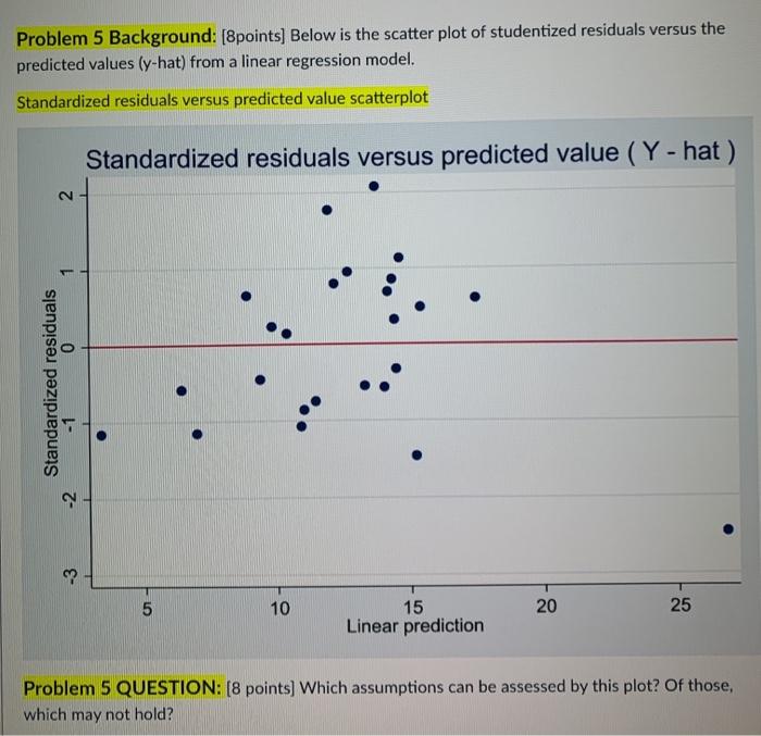 Solved Problem 5 Background: [8points) Below is the scatter | Chegg.com