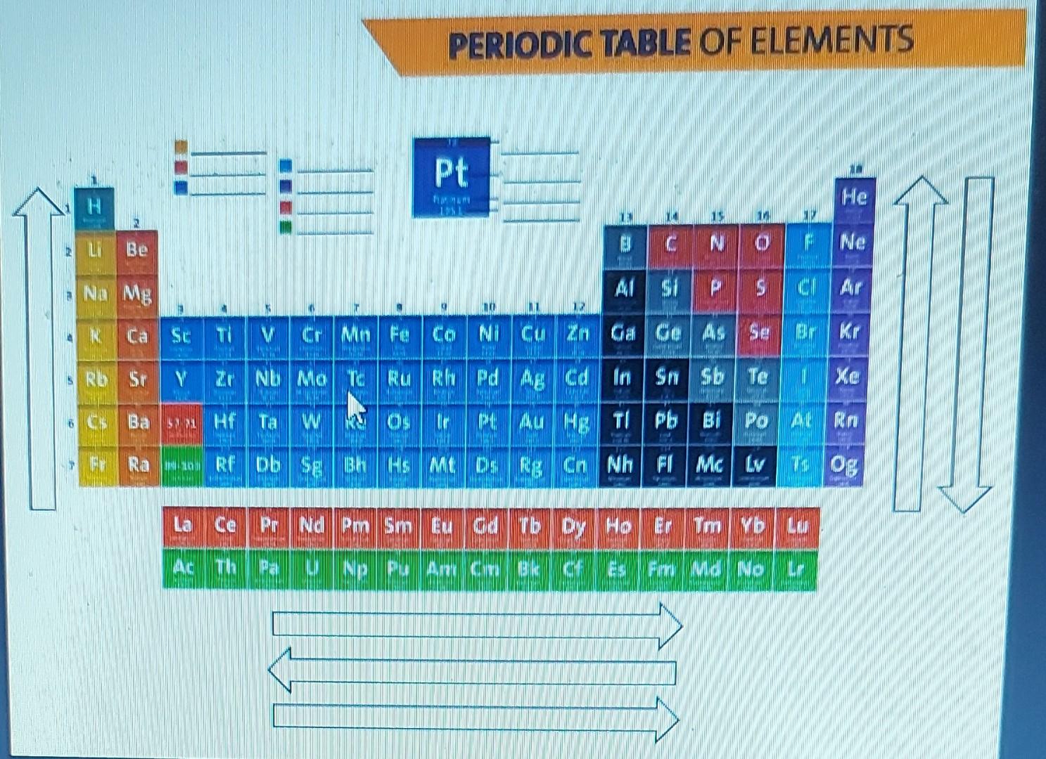 Solved I am supposed to explain the arrows and also the | Chegg.com