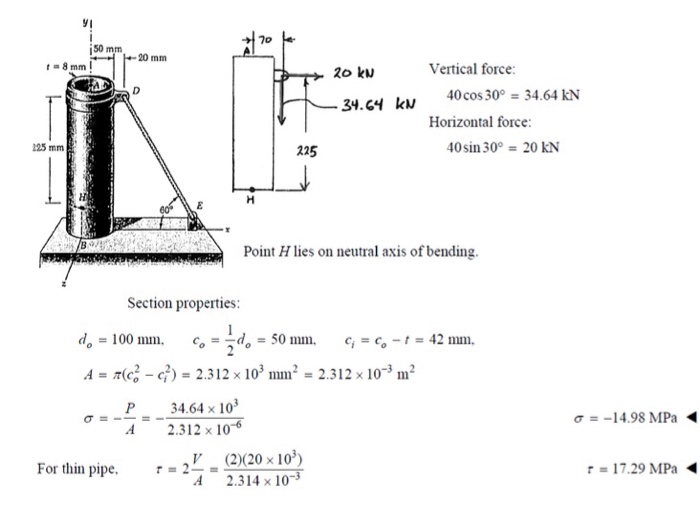 Solved Problem 3 The steel pipe AB has a 100-mm outer | Chegg.com