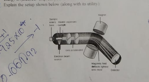 Solved Explain the setup shown below (along with its | Chegg.com
