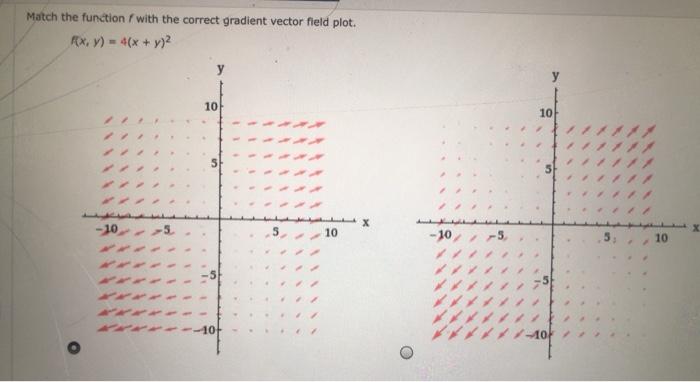 Solved Match the function with the correct gradient vector | Chegg.com