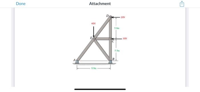 Solved (25 points) Determine all reaction forces at the pin | Chegg.com