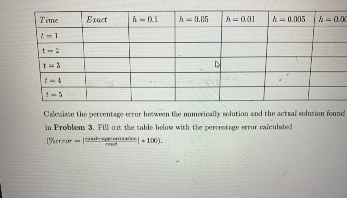 Solved A first order linear constant-coefficient | Chegg.com