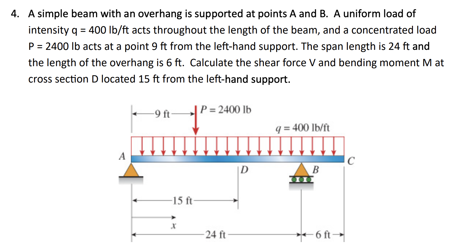 Solved A simple beam with an overhang is supported at points | Chegg.com