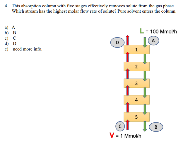 Solved 4. ﻿This absorption column with five stages | Chegg.com