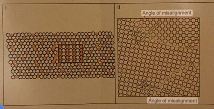 Solved Defects in material a) What type of defects are | Chegg.com