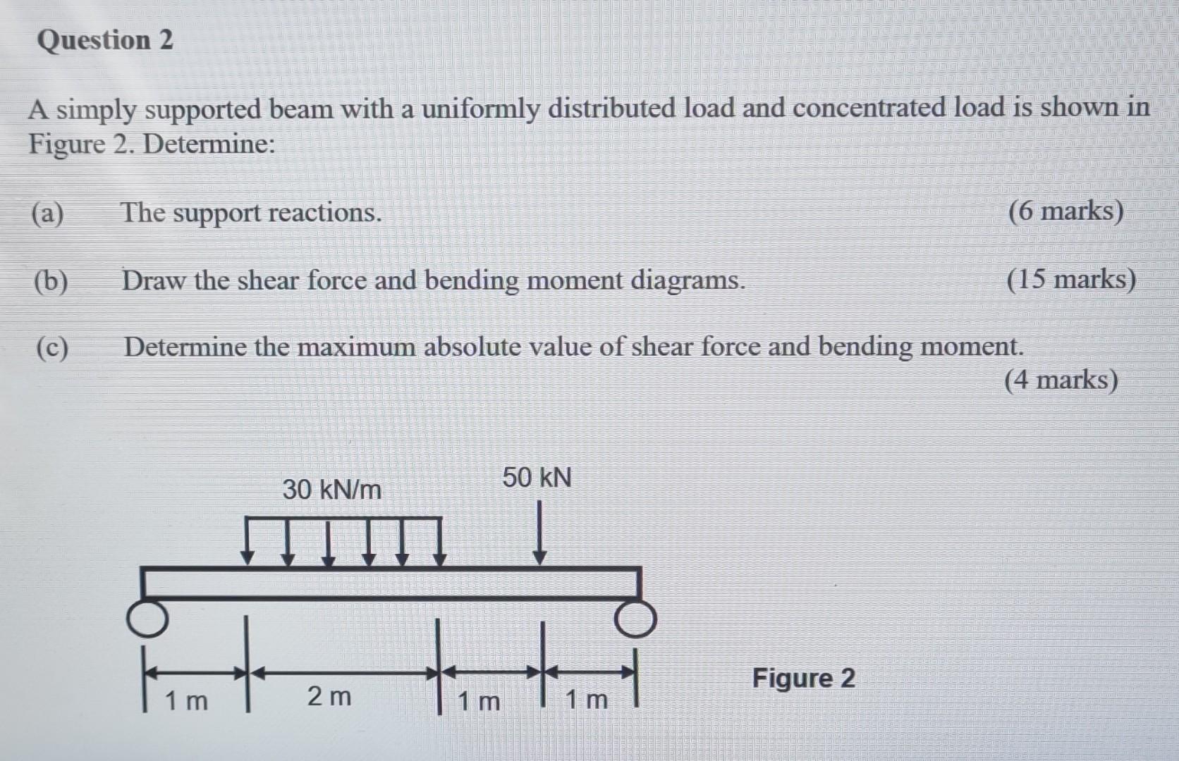 Solved A simply supported beam with a uniformly distributed | Chegg.com