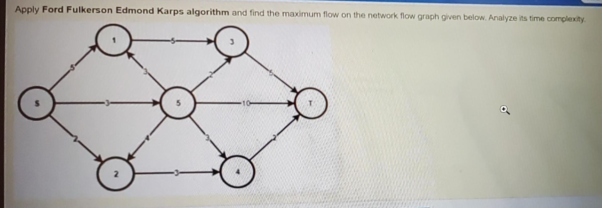 Solved Apply Ford Fulkerson Edmond Karps Algorithm And Find 6819