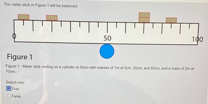 Solved The meter stick in Figure 1 will be balanced, ידי 구 | Chegg.com