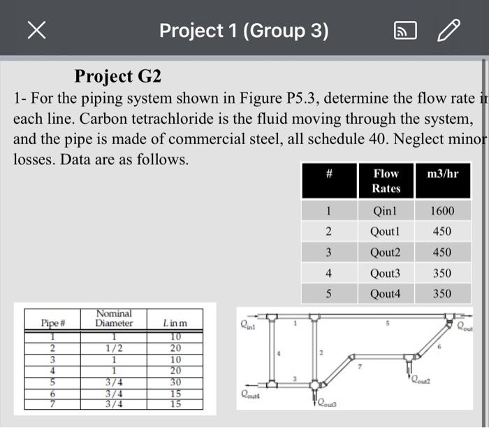 Solved 1- For the piping system shown in Figure P5.3, | Chegg.com