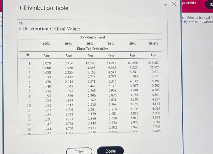 Solved t-Distribution Table confidence interval by df=n−1, | Chegg.com
