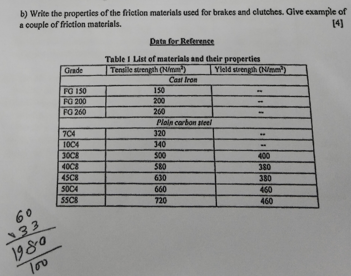 Solved b) ﻿Write the properties of the friction materials | Chegg.com