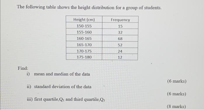 Solved The following table shows the height distribution for | Chegg.com