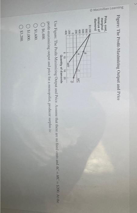 Solved Figure The Profit Maximizing Output And Price Use