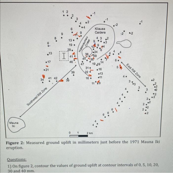 Solved Figure 2: Measured ground uplift in millimeters just | Chegg.com