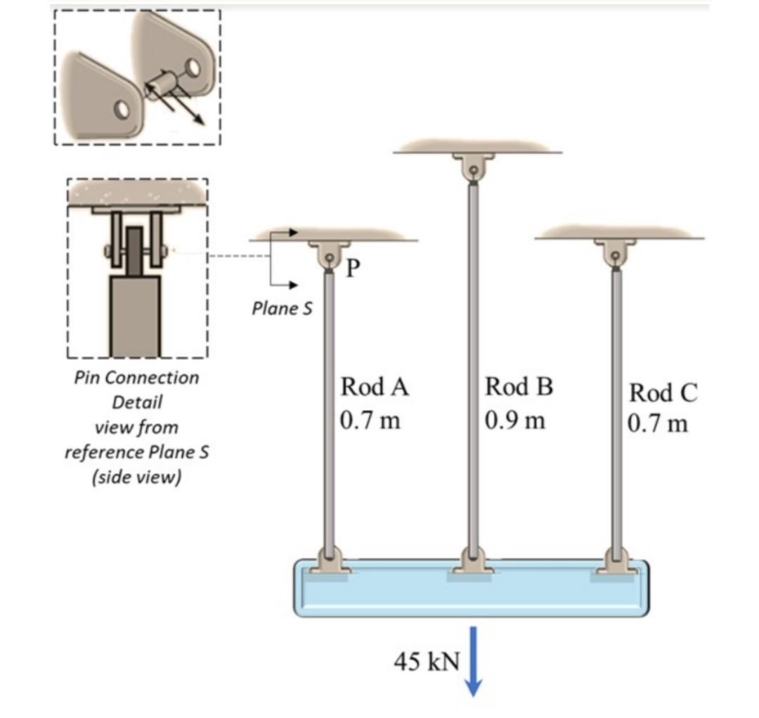Solved A rigid bar is supported by three non-rigid rods, as | Chegg.com