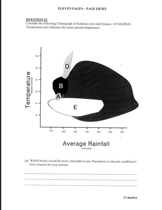 Solved QUESTION 22 Consider the following Climograph of | Chegg.com Solved QUESTION 22 Consider the following Climograph of | Chegg.com