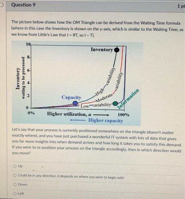 Solved > Question 10 1 pts The picture below shows how the | Chegg.com