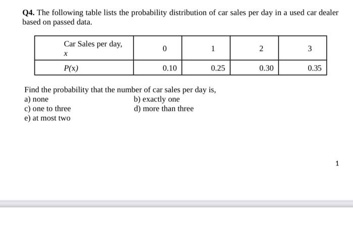 Solved Q4. The following table lists the probability | Chegg.com