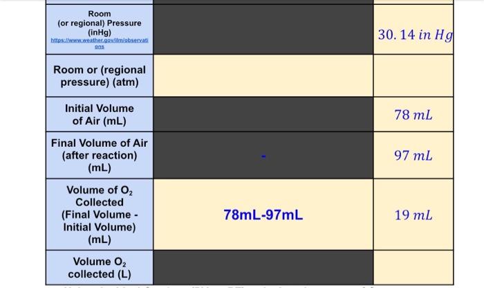 Solved I need help showing my calculation for (atm)Also the | Chegg.com