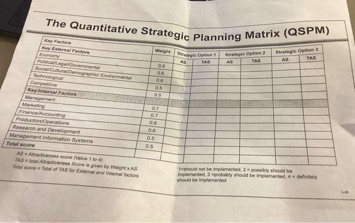 Solved qspm matrix for microsoft qspm mayrix for microsoft | Chegg.com