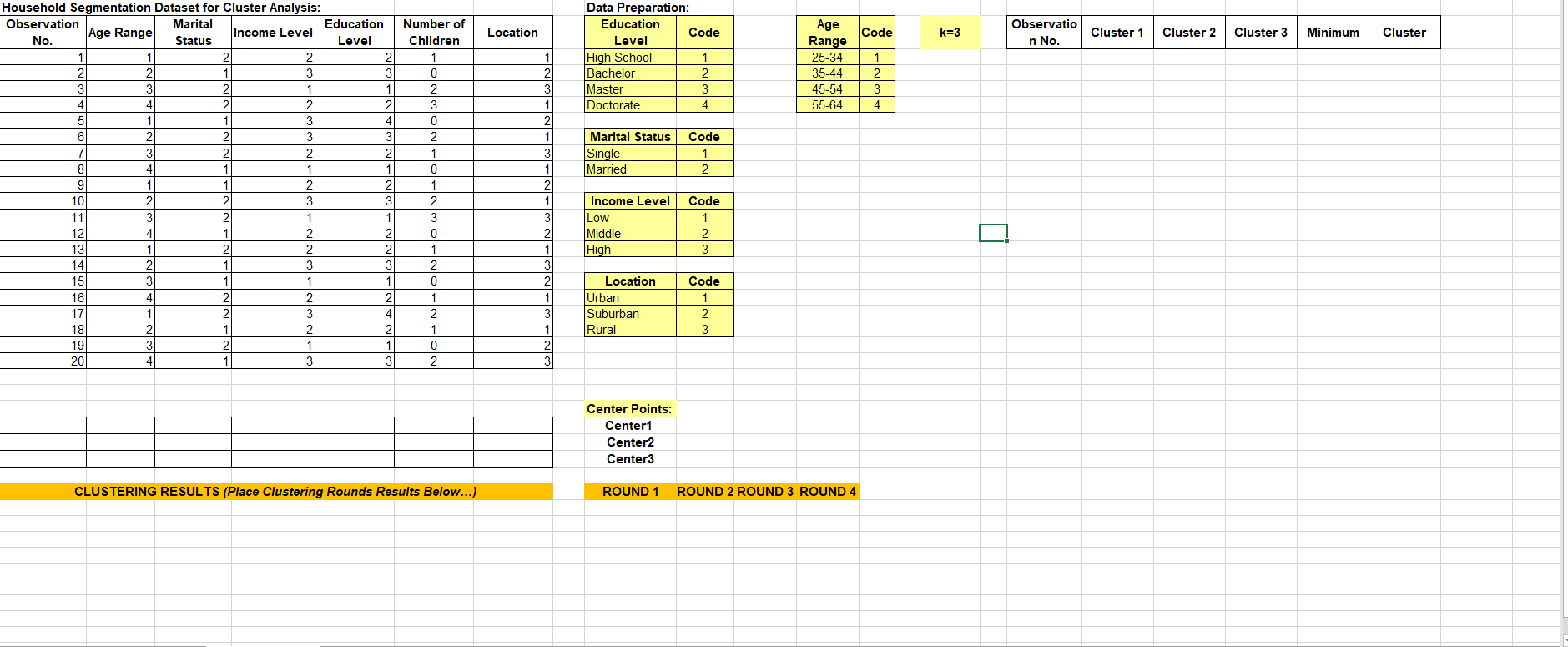 Solved Part II. ﻿Descriptive Data Mining - ﻿Cluster | Chegg.com