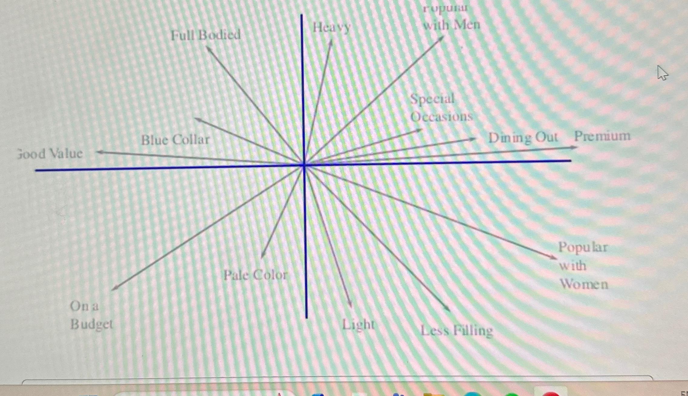 Solved Here is an example of a Attribute Based Perceptual | Chegg.com