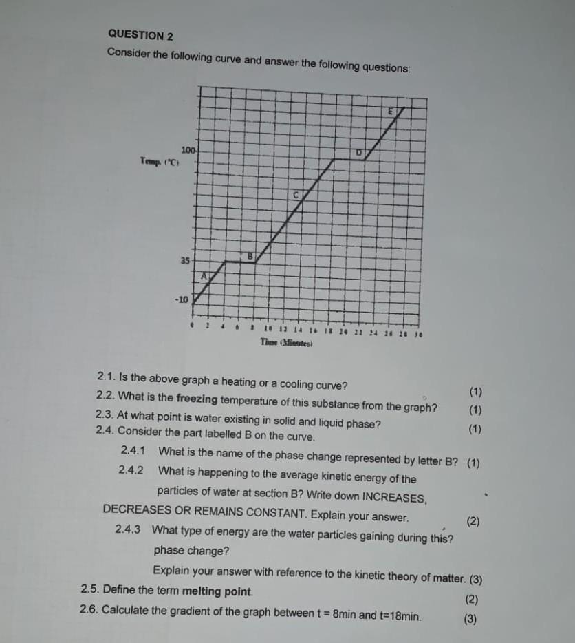Solved QUESTION 2 Consider the following curve and answer | Chegg.com