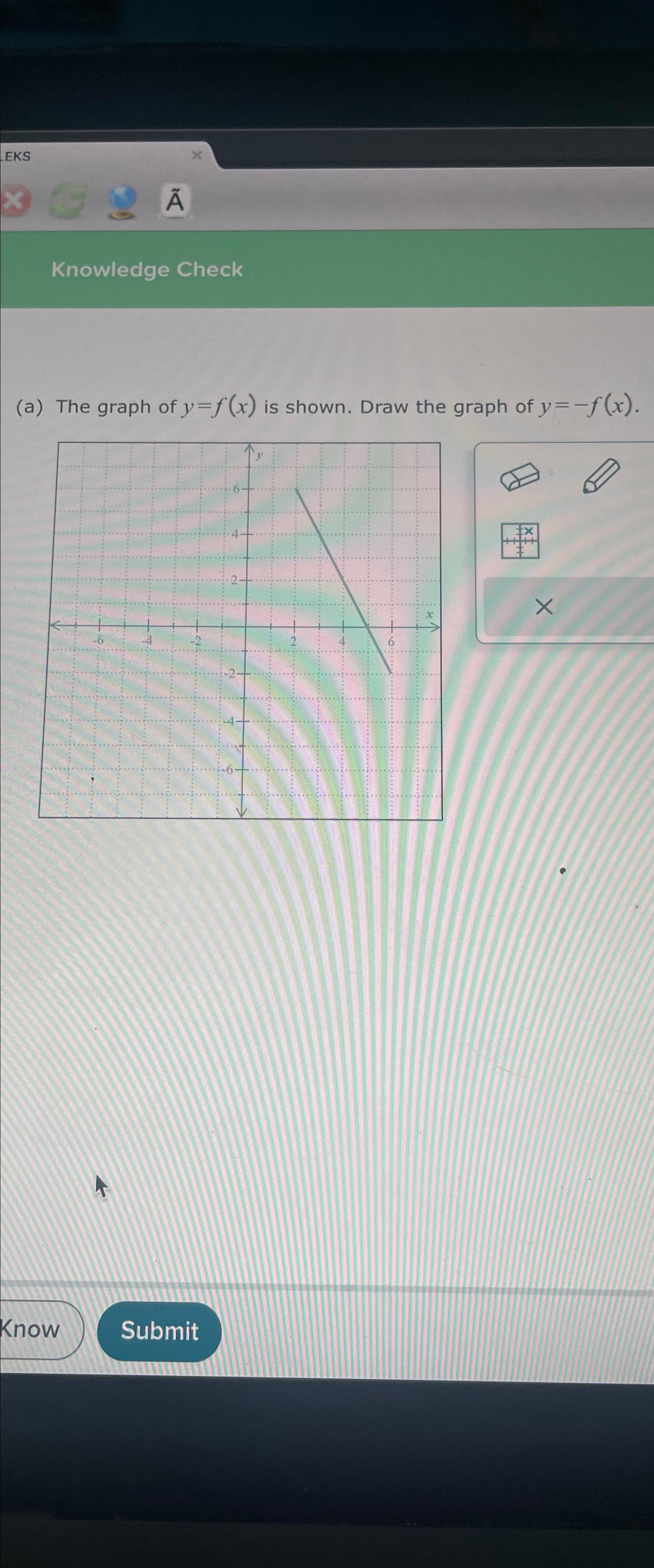 Solved EKS3tilde(A)Knowledge Check(a) ﻿The graph of y=f(x) | Chegg.com
