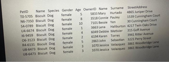 Solved Instructions: We have been asked to help a local | Chegg.com