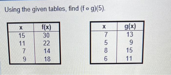 Solved Using the given tables, find (f∘g)(5). | Chegg.com