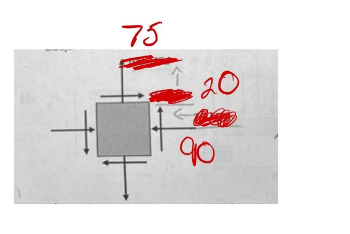 Solved A vertical compression and a state of shear stress is | Chegg.com