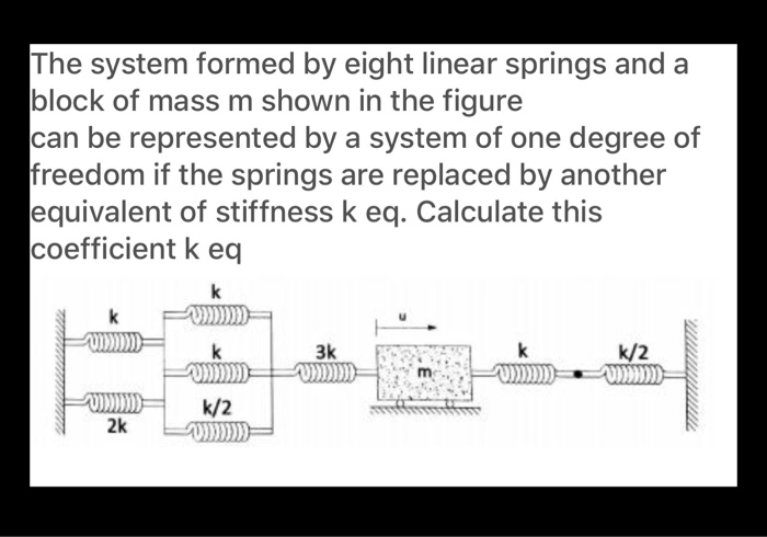 Solved The system formed by eight linear springs and a block | Chegg.com